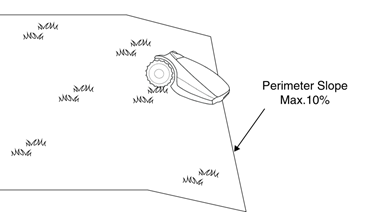 Is it possible to install the perimeter wire in a sloped area? – Robomow